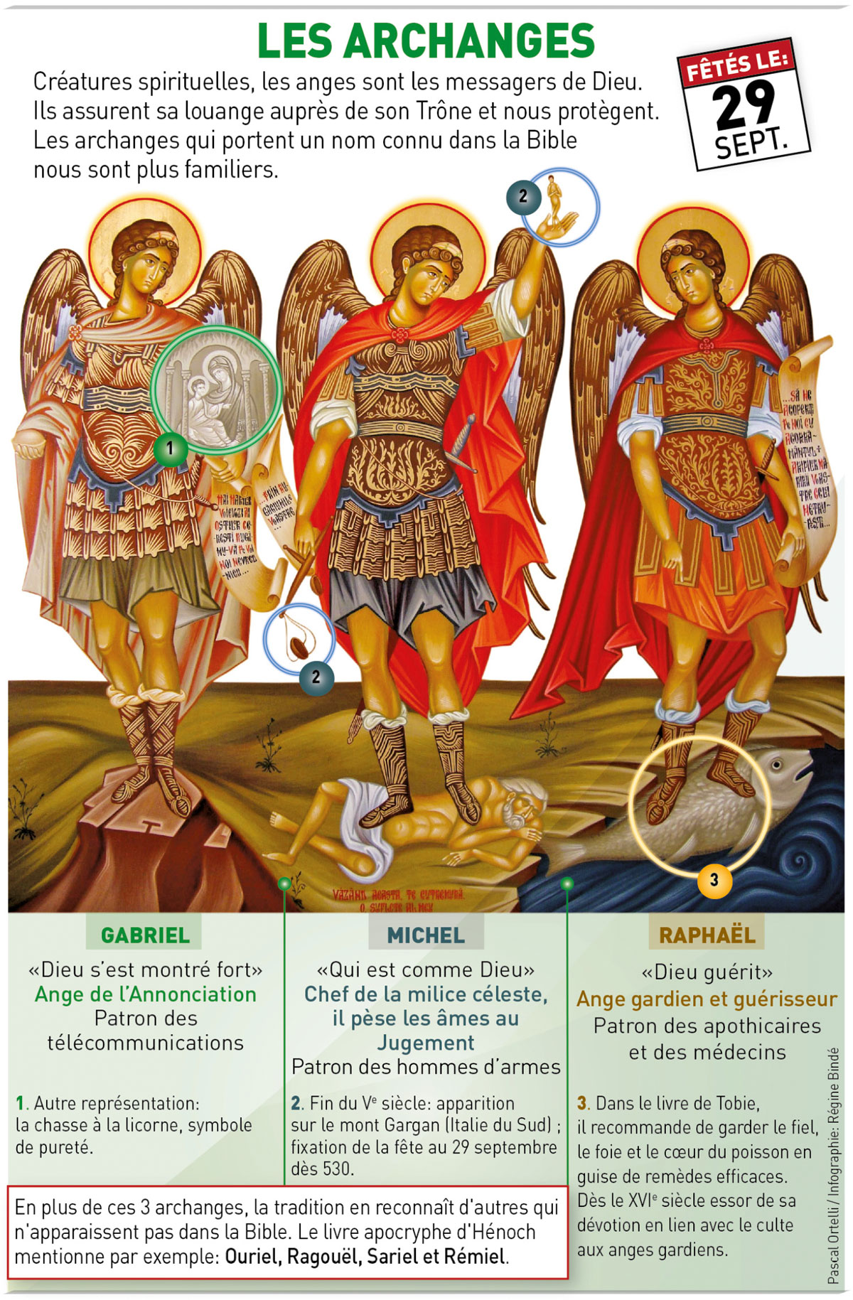Les archanges - Journaux paroissiaux (L'Essentiel – Pfarreiblatt)